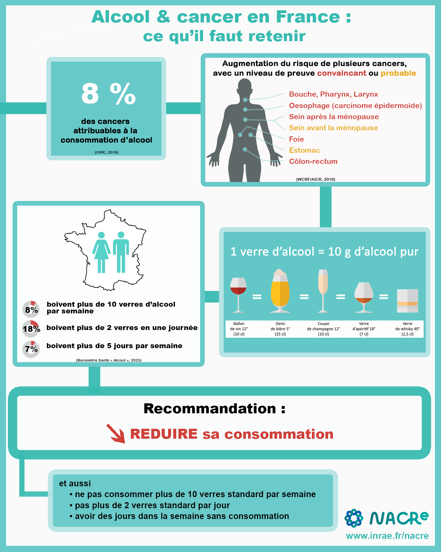 Accueil - Alcool et cancer