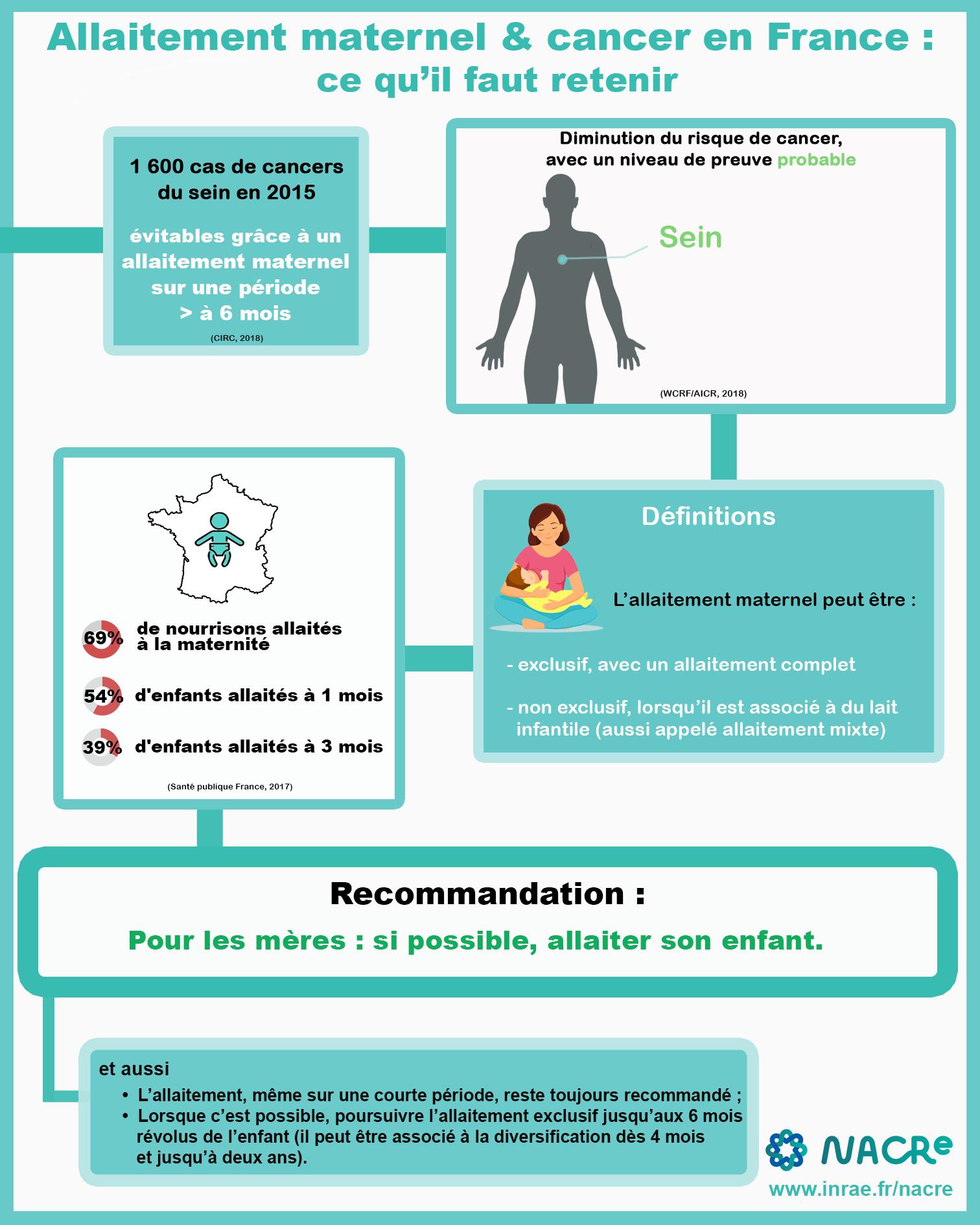 Accueil - Allaitement et cancer